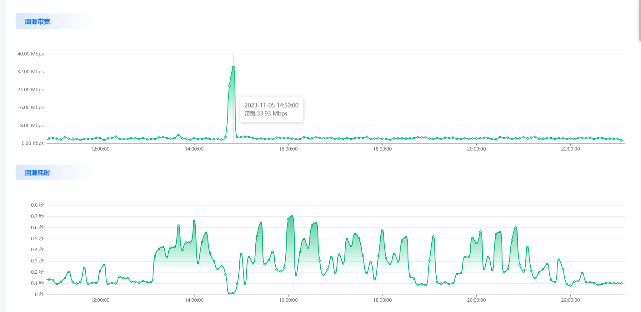 游戏发布网站被攻击CC/DDOS了怎么办_拉云网络